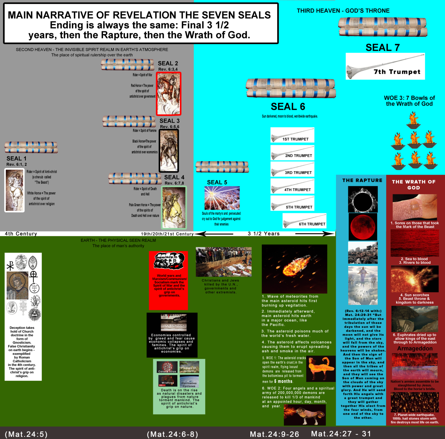 The Main Narrative of Revelation - The Seven Seals, Seven Trumpets ...