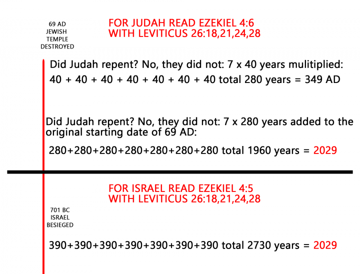 Will Israel Accept Their Messiah in 2029/2030? - Thomas Taylor Ministries